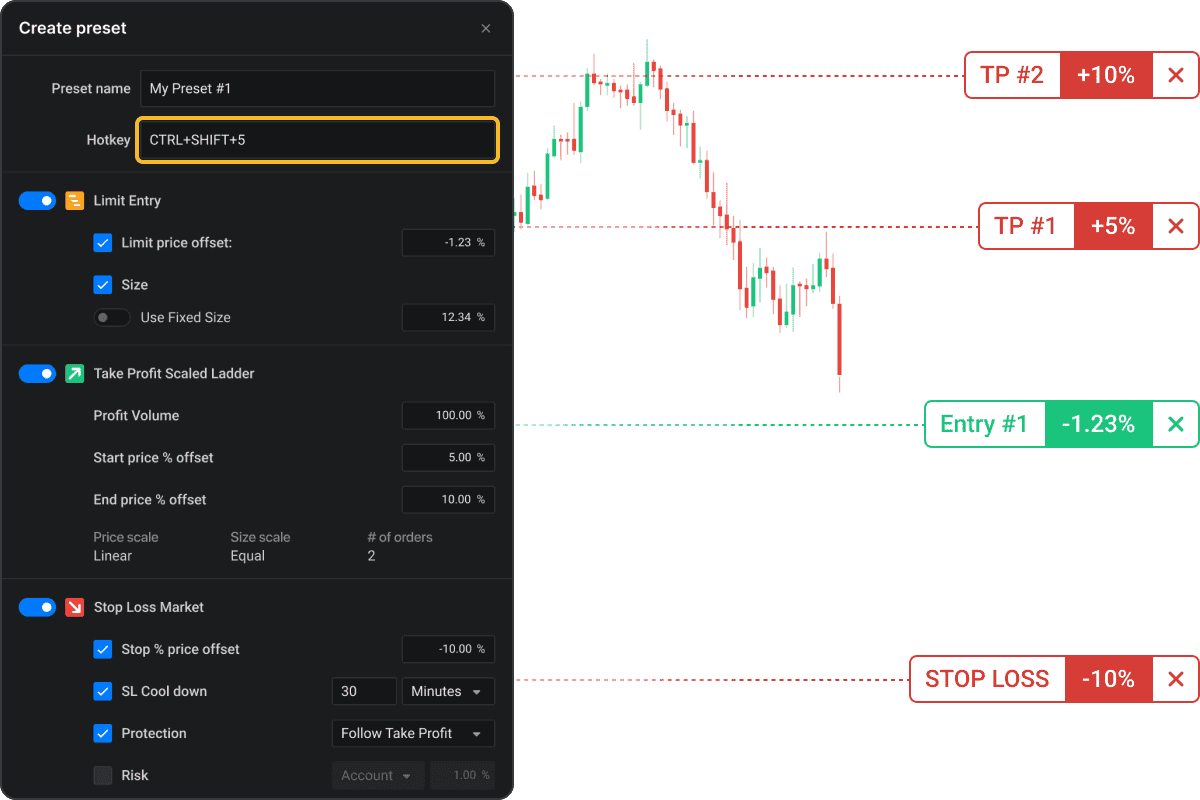 Trading Presets - Streamline Your Trading Strategy